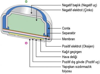 Pil Nedir? – Tap
